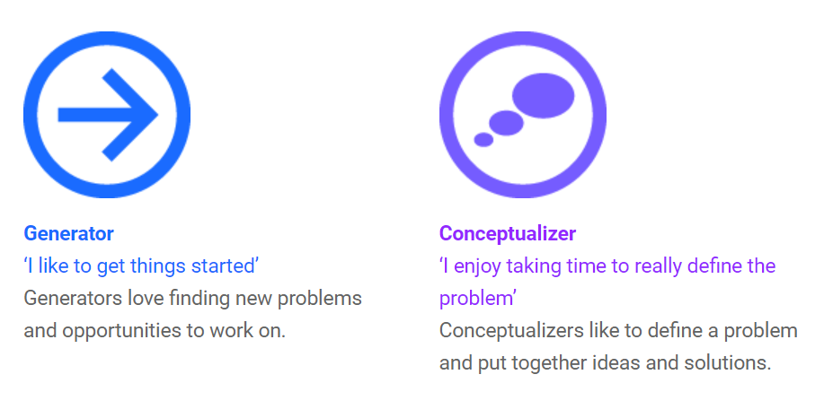 Understand Teams - Drive More Innovation - Take The Profile